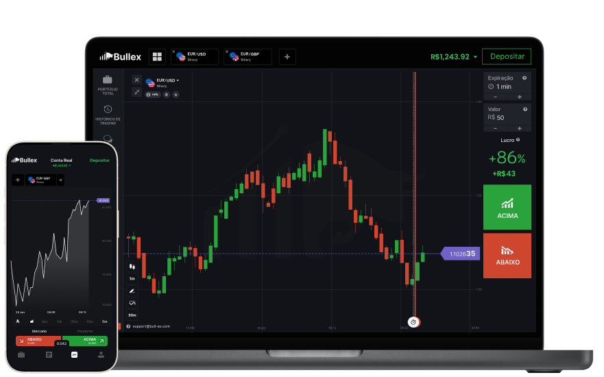 Bullex - Plataforma Inovadora Para Traders Inteligentes